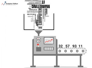 What is ELMo | ELMo For text Classification in Python