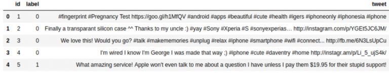 What is ELMo | ELMo For text Classification in Python