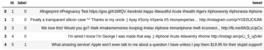 What is ELMo | ELMo For text Classification in Python