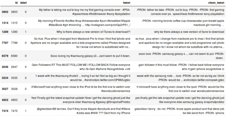 What is ELMo | ELMo For text Classification in Python