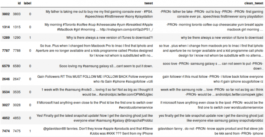 What Is Elmo Elmo For Text Classification In Python