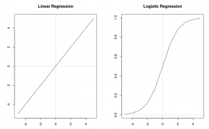 11 Steps to Transition to Data Science | Data Science for BI