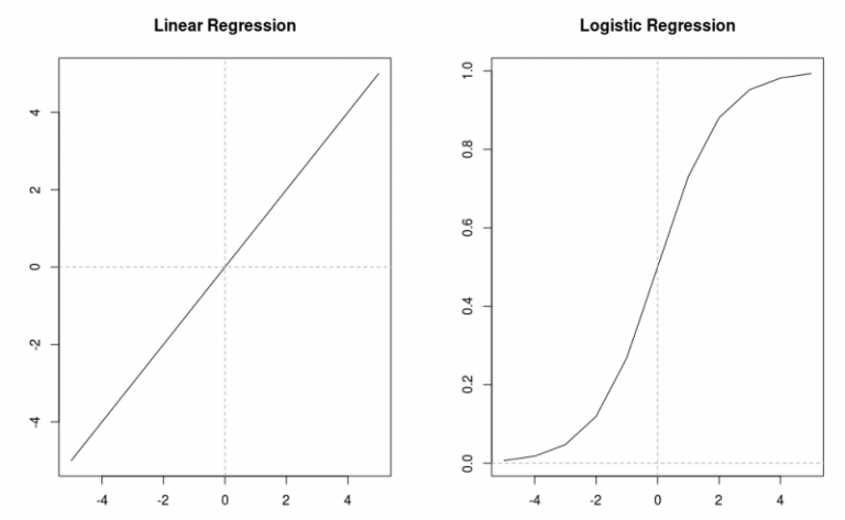 11 Steps to Transition to Data Science | Data Science for BI