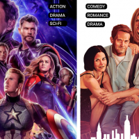 Build Multi Label Image Classification Model in Python