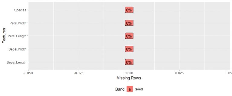 8 Useful R Packages for Data Science You Aren't Using (But Should!)