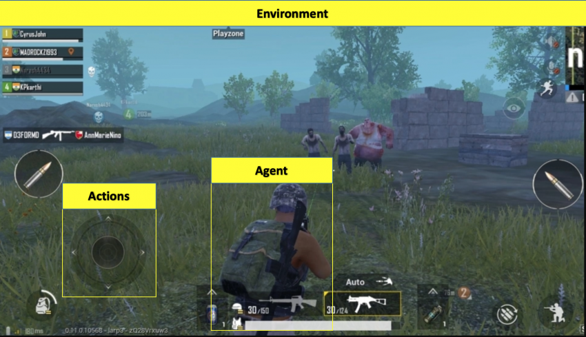 Introduction to Deep Q-Learning