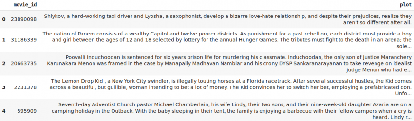 Movie Genre Prediction Using Multi Label Classification