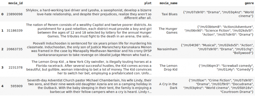 Movie Genre Prediction Using Multi Label Classification