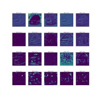 Understanding and Visualizing Neural Networks in Python