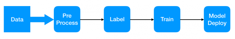 5 Machine Learning GitHub Repositories and Reddit Discussions