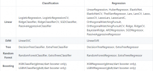 5 Machine Learning GitHub Repositories and Reddit Discussions
