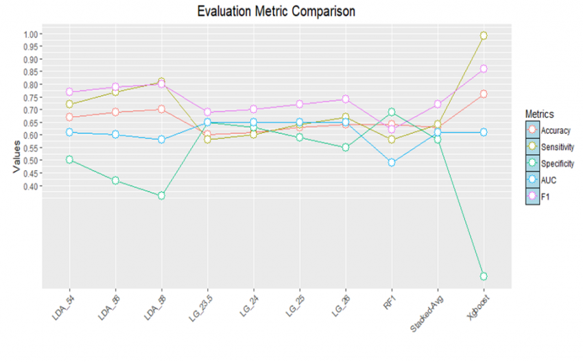 What is Prescriptive Analytics? | Definition, Examples & Case Study