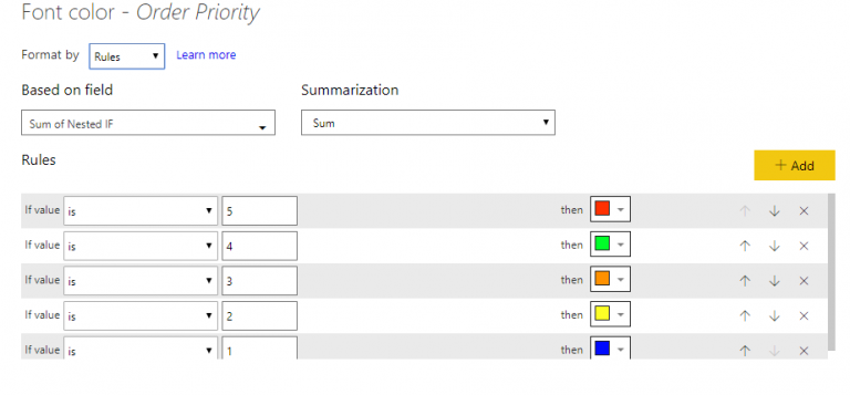 DAX Functions in Power BI | What is Power BI?