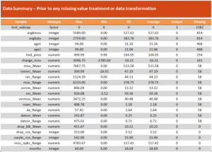 What is Prescriptive Analytics? | Definition, Examples & Case Study