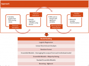 What is Prescriptive Analytics? | Definition, Examples & Case Study