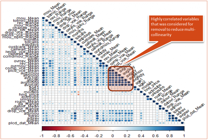 What is Prescriptive Analytics? | Definition, Examples & Case Study