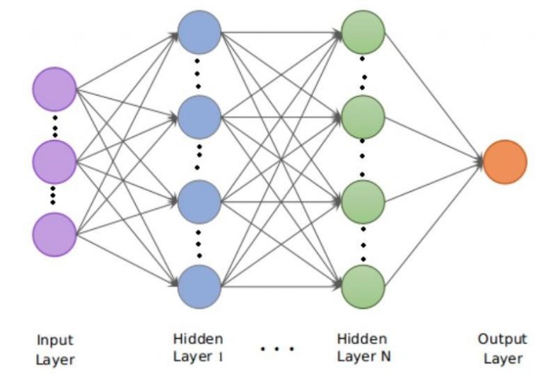 Powershell | Deep Learning For Cyber Security