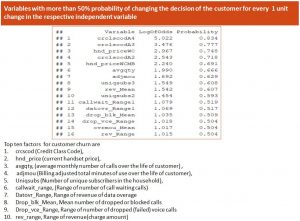 What is Prescriptive Analytics? | Definition, Examples & Case Study