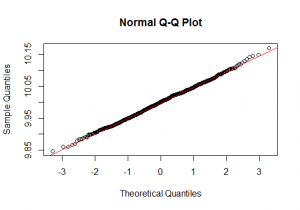 Statistics 101 | Types Of T Tests
