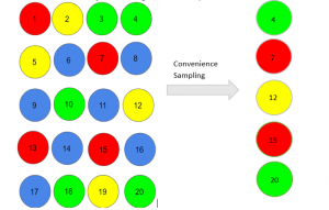 Sampling Techniques and Types of Sampling - Analytics Vidhya
