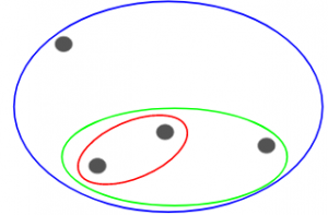 Hierarchical Clustering for Beginners