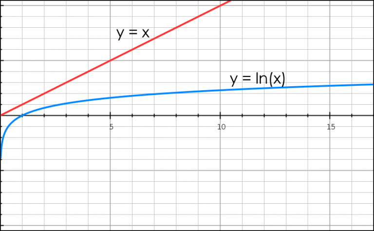 What is Bayes Theorem | Applications of Bayes Theorem