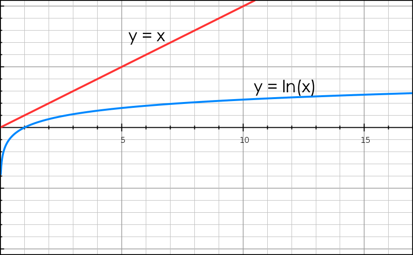 What is Bayes Theorem | Applications of Bayes Theorem