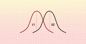 Statistics 101 | Types Of T Tests