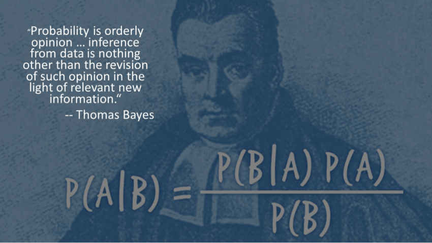 What is Bayes Theorem | Applications of Bayes Theorem