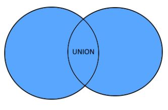 What is Bayes Theorem | Applications of Bayes Theorem