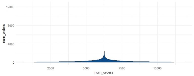 What is Tidyverse | Tidyverse Package in R