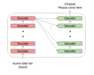 Transformers In NLP | State-Of-The-Art-Models