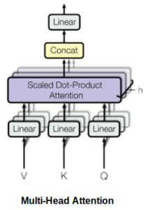 Transformers In NLP | State-Of-The-Art-Models