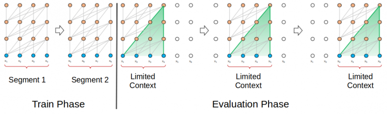 Transformers In NLP | State-Of-The-Art-Models