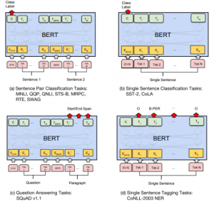 Transformers In NLP | State-Of-The-Art-Models