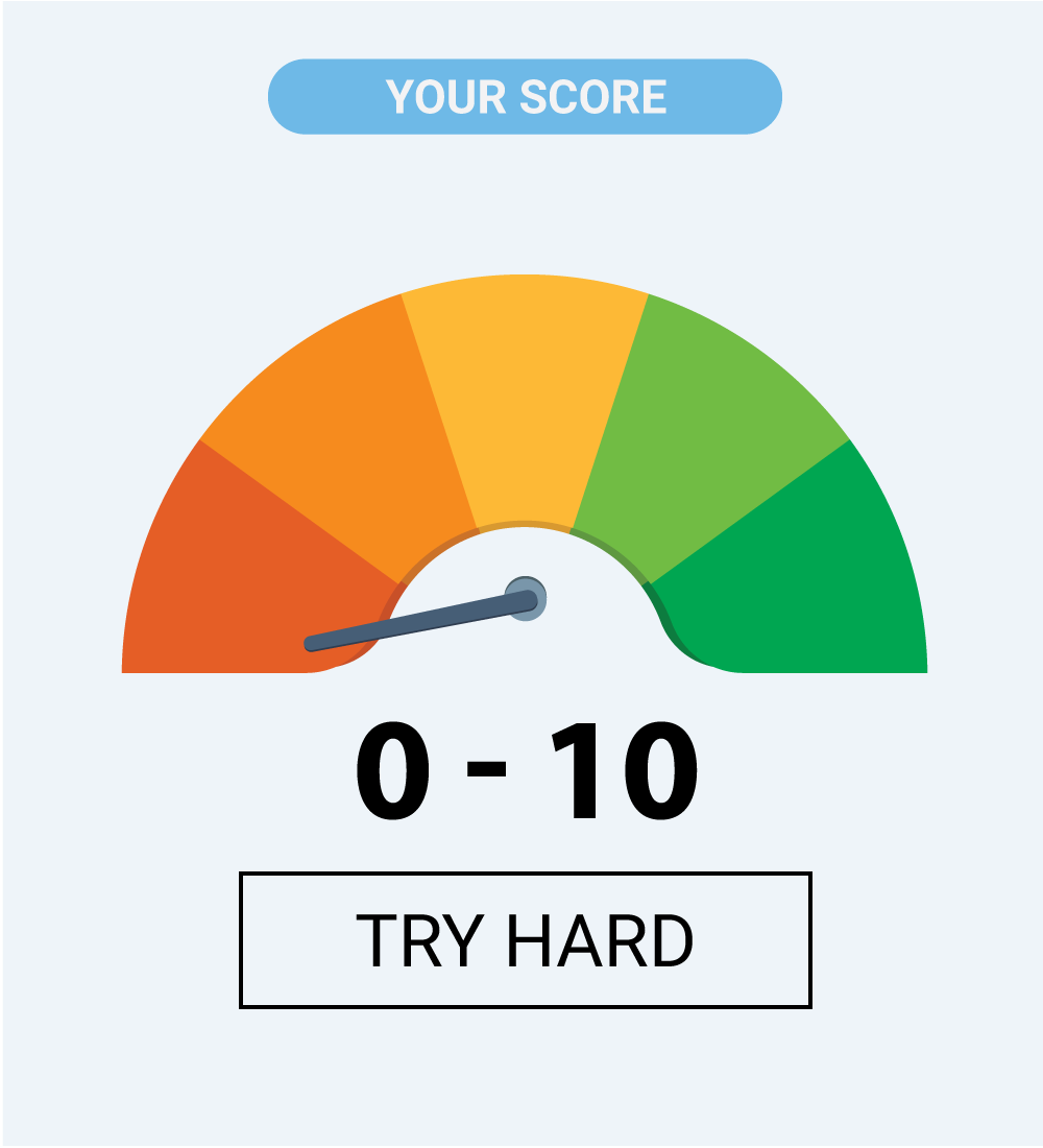 NLP Assessment - Analytics Vidhya