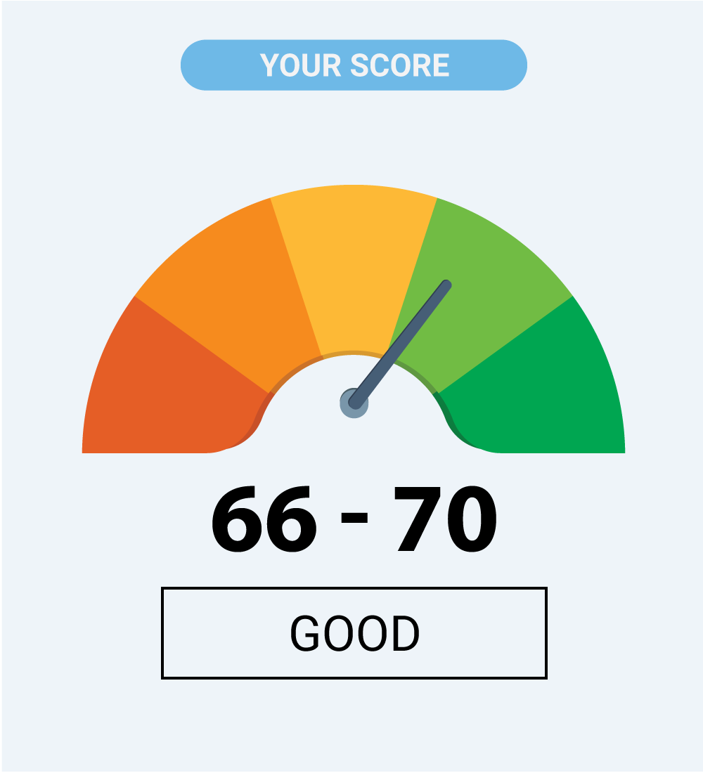 NLP Assessment - Analytics Vidhya