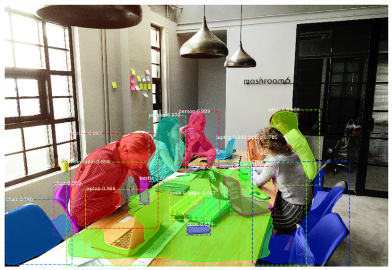 Mask R-CNN for Image Segmentation - Analytics Vidya