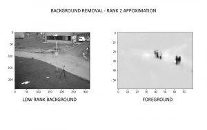 Singular Value Decomposition (SVD) - Analytics Vidhya