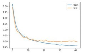 Signal Processing | Building Speech to Text Model in Python