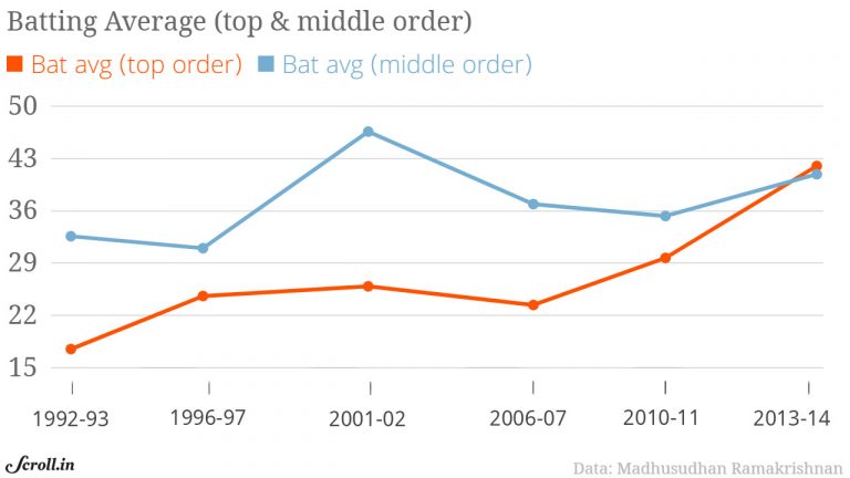 Signal Processing | Building Speech to Text Model in Python