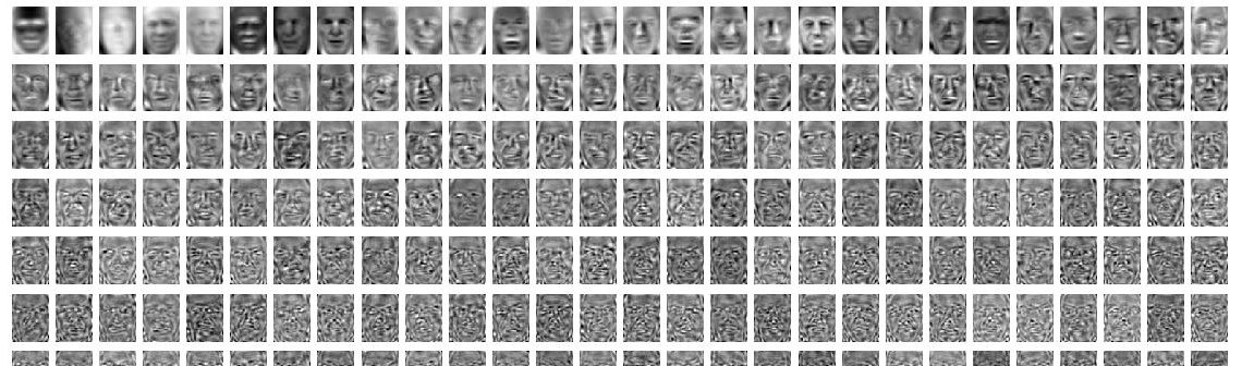 Singular Value Decomposition (SVD) - Analytics Vidhya