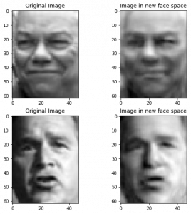 Singular Value Decomposition (SVD) - Analytics Vidhya