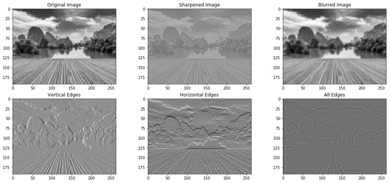 Applications Of Linear Algebra in Data Science