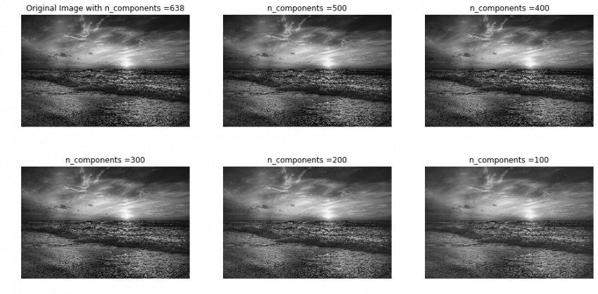 Singular Value Decomposition (SVD) - Analytics Vidhya