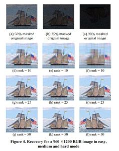 Singular Value Decomposition (SVD) - Analytics Vidhya