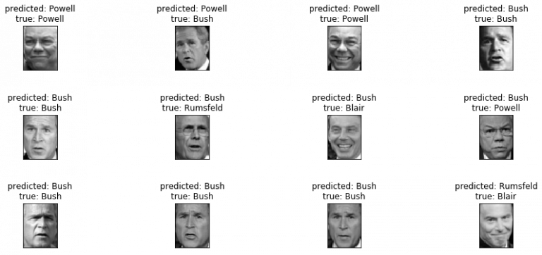 Singular Value Decomposition (SVD) - Analytics Vidhya