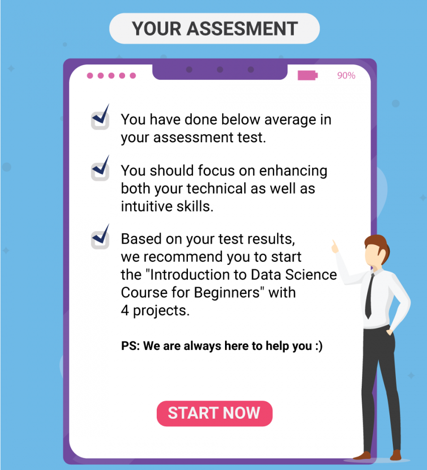 Nlp Assessment Analytics Vidhya 1290