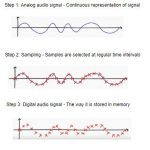 Signal Processing | Building Speech to Text Model in Python