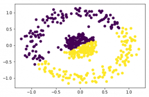Singular Value Decomposition (SVD) - Analytics Vidhya